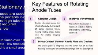 Introduction-to-Rotating-Anode-Tube.pptx