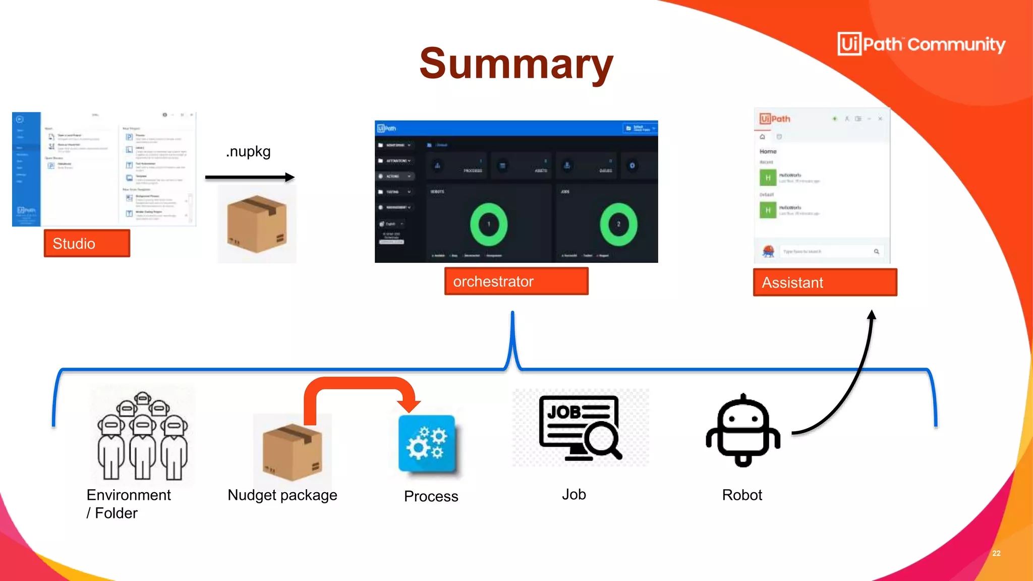 Introduction-To-RPA_1.pptx