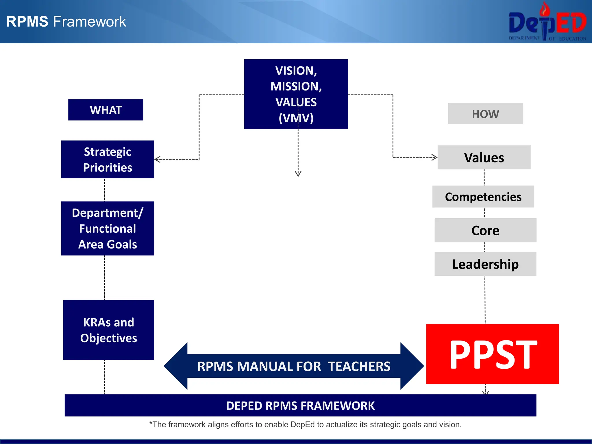 Introduction-to-RPMS PPST SY 2023-2024.pptx