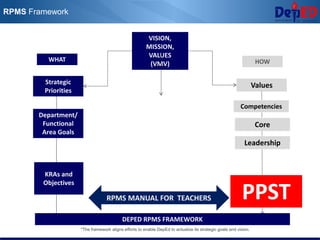 Introduction-to-RPMS PPST SY 2023-2024.pptx | Professional School ...