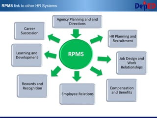 Introduction-to-RPMS PPST SY 2023-2024.pptx