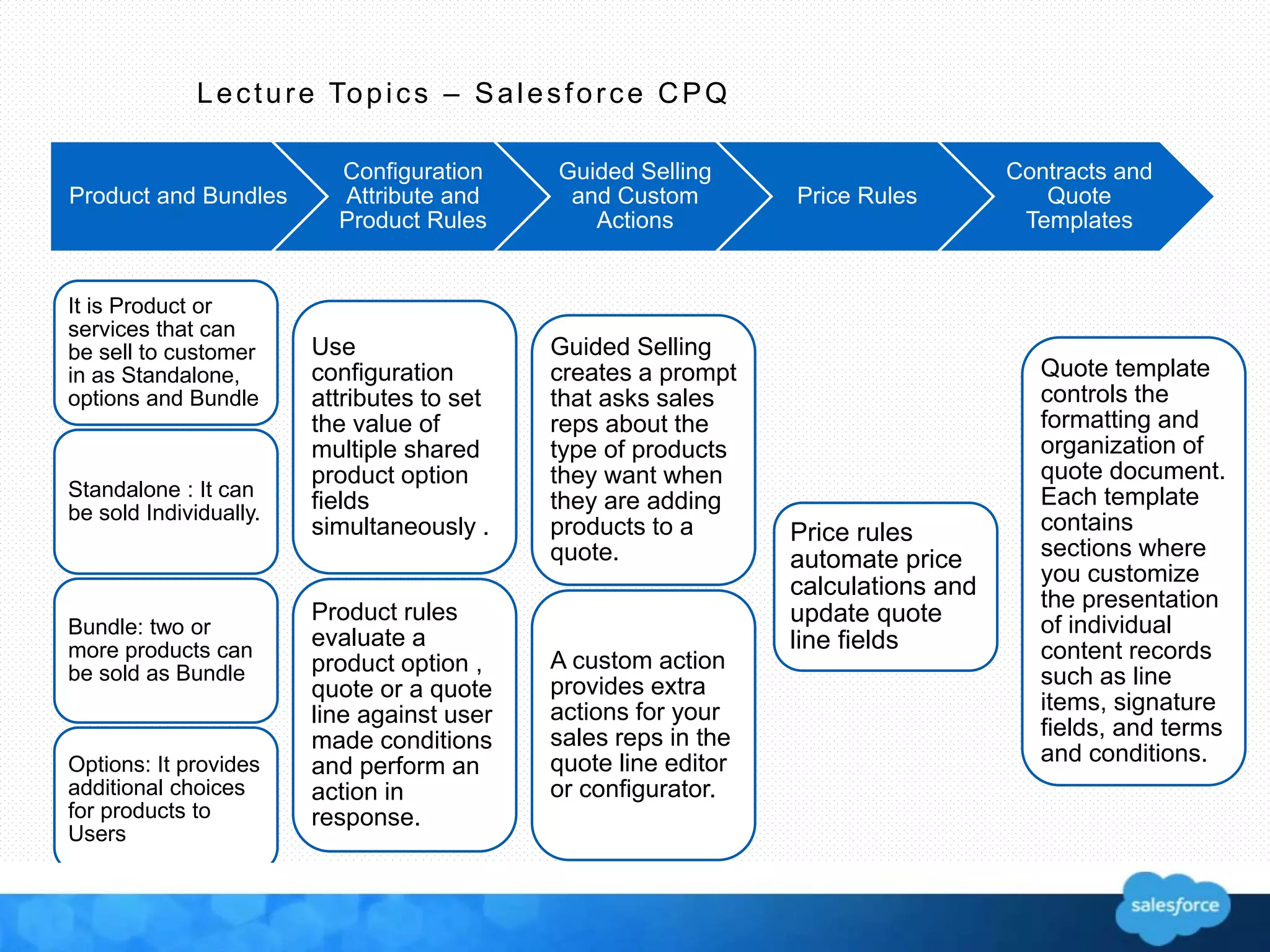 Salesforce CPQ by yuvaraj | PPTX