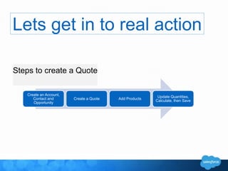Salesforce CPQ by yuvaraj | PPTX