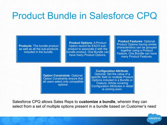 Salesforce CPQ by yuvaraj | PPTX | Computer Peripherals | Computing