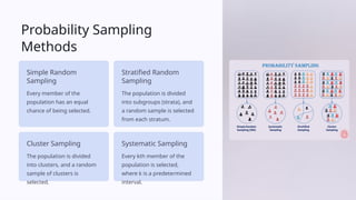 Introduction - to - Sampling - Design.pptx