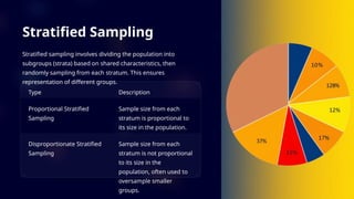 Introduction-to-Sampling-in-Research. Types of Sampling | PPTX
