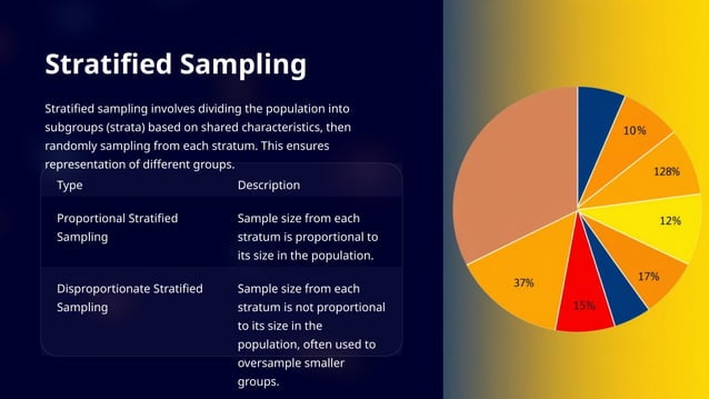 Introduction-to-Sampling-in-Research. Types of Sampling | PPTX ...