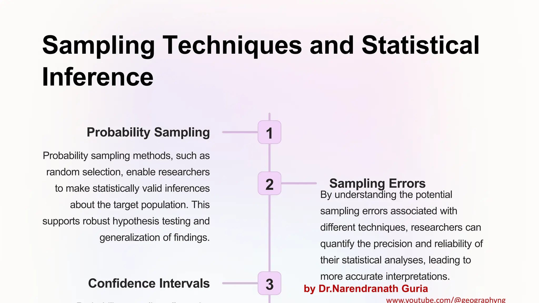 Sampling Techniques in research methodology | PPTX