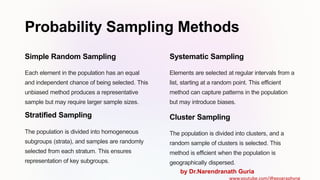 Sampling Techniques in research methodology | PPTX