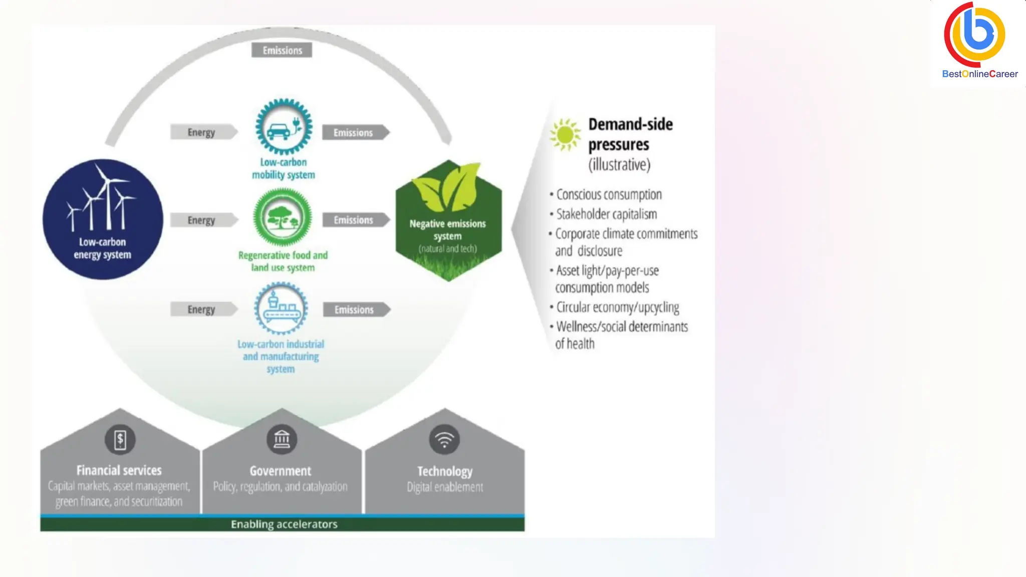 Introduction-to-SAP-EHS-online-training. | PPTX | Business | Business ...