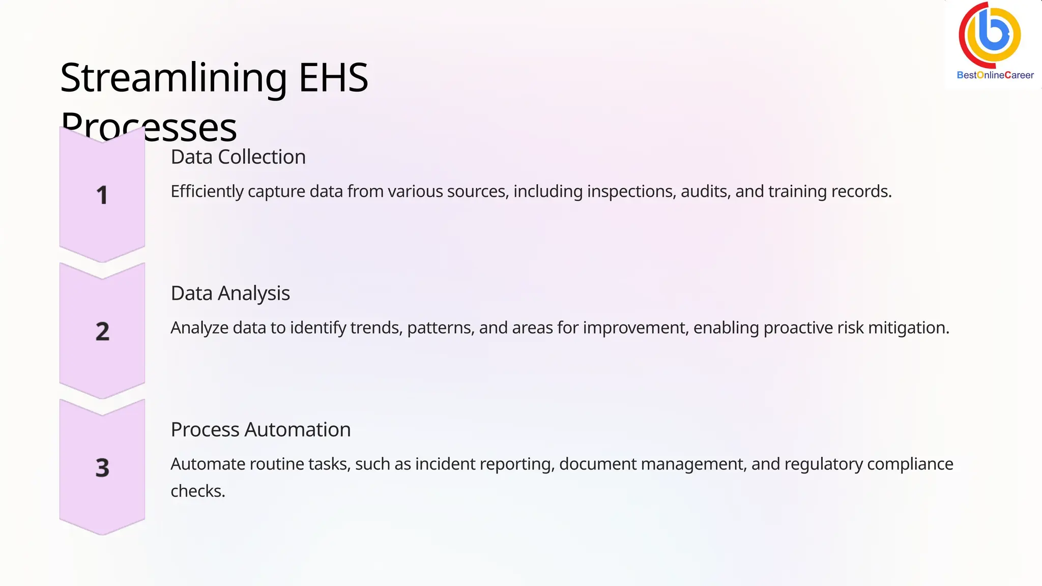 Introduction-to-SAP-EHS-online-training. | PPTX | Business | Business ...