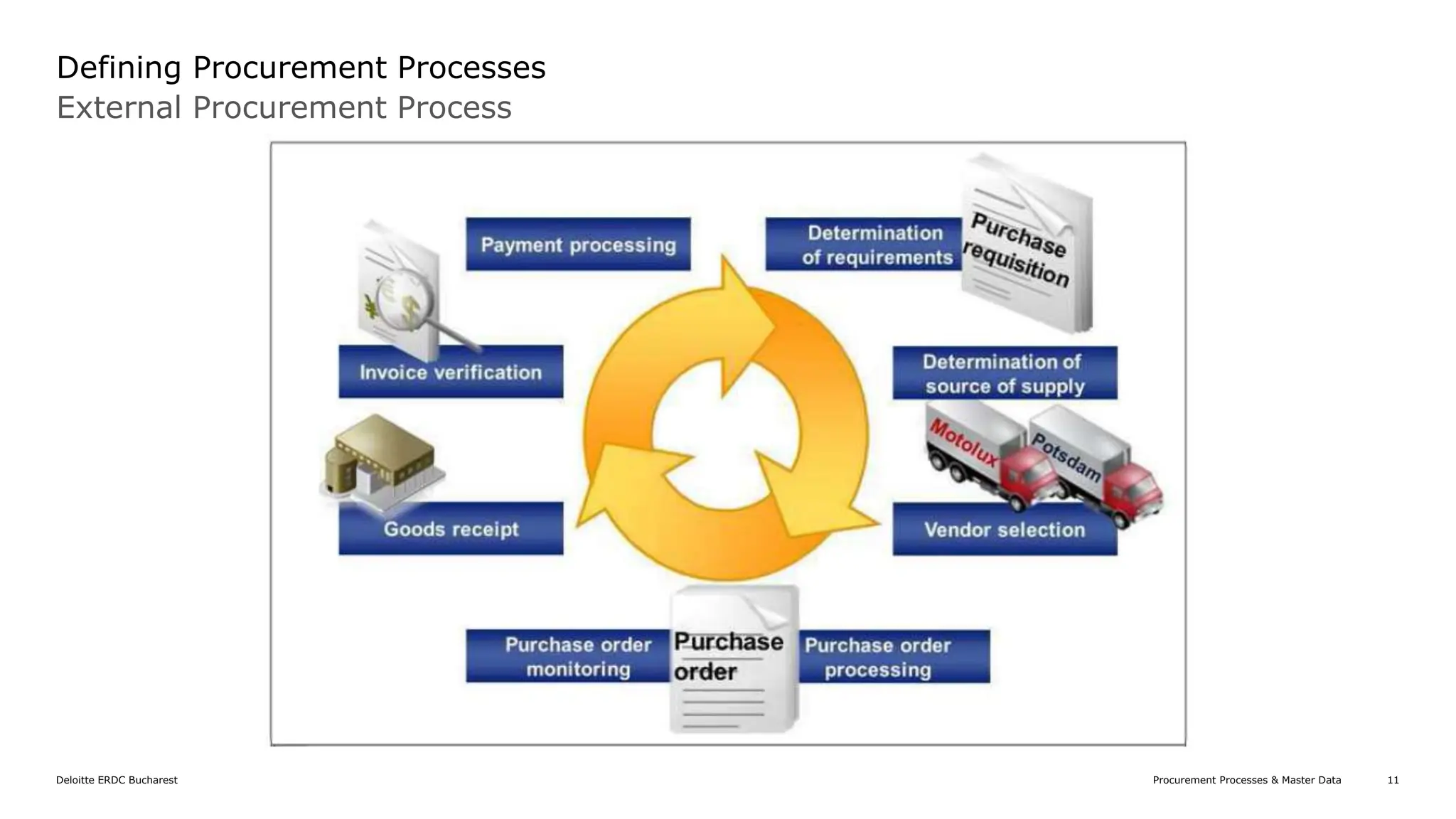 introduction-to-sap-mm-procurement-overview-and-basics-presentation.pptx