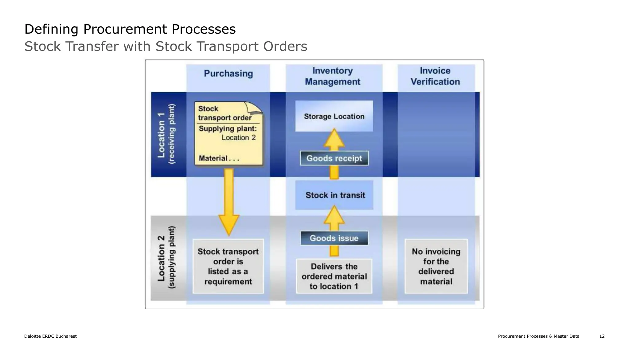 introduction-to-sap-mm-procurement-overview-and-basics-presentation.pptx