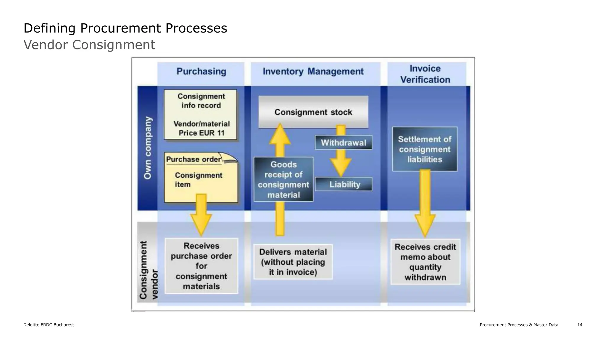 introduction-to-sap-mm-procurement-overview-and-basics-presentation.pptx