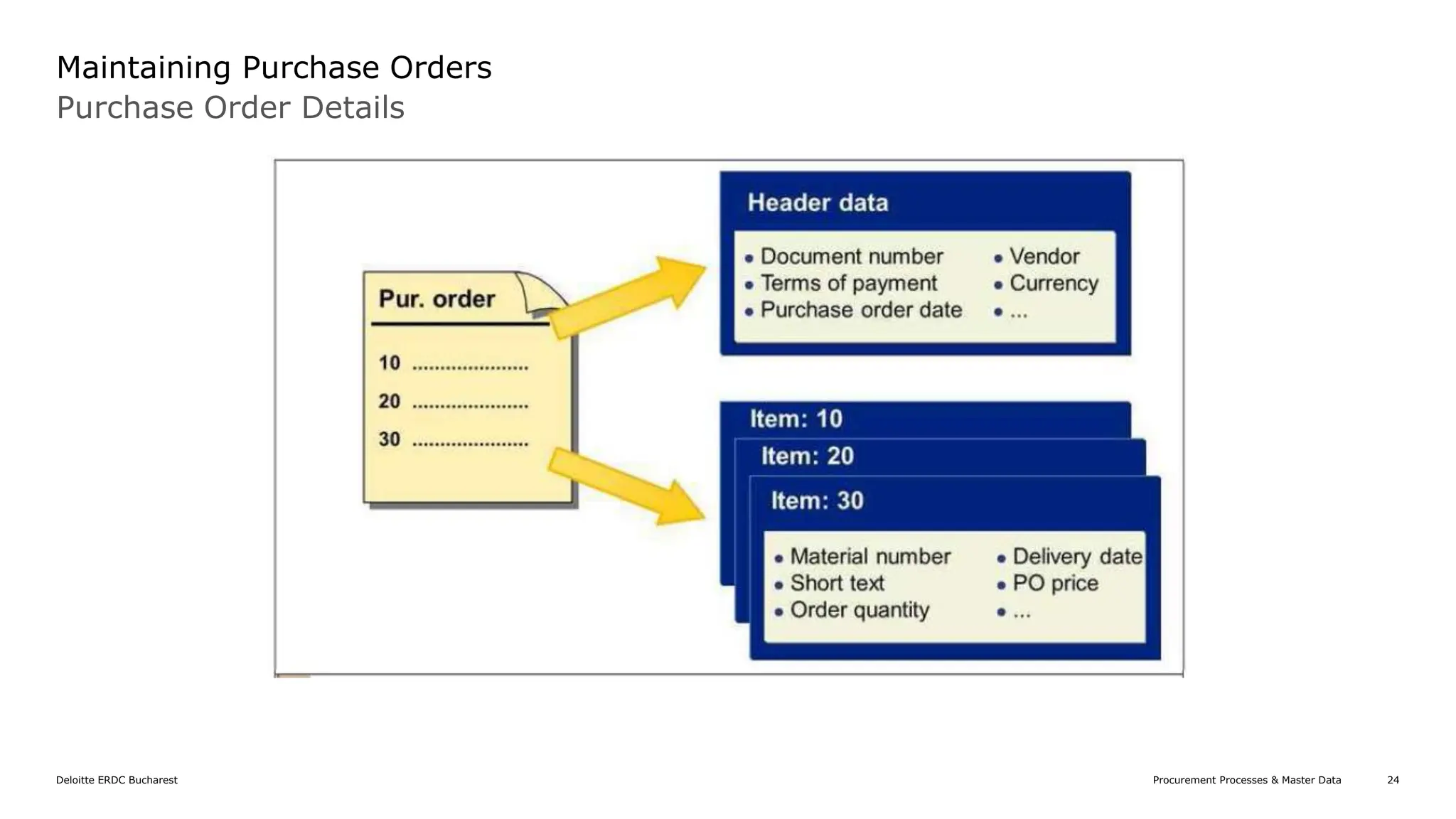 introduction-to-sap-mm-procurement-overview-and-basics-presentation.pptx