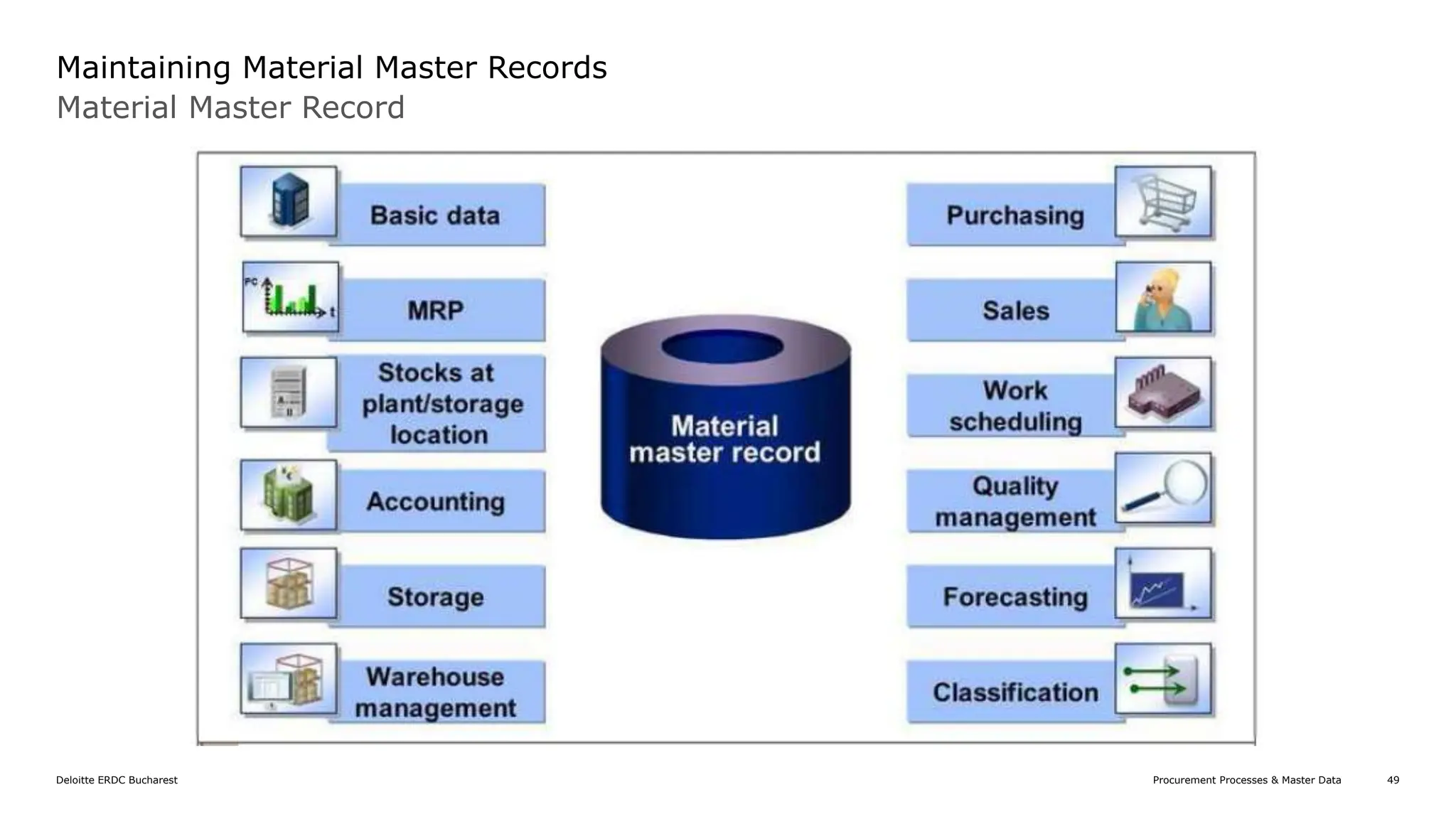 introduction-to-sap-mm-procurement-overview-and-basics-presentation.pptx