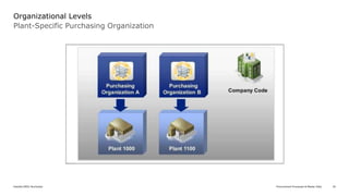 introduction-to-sap-mm-procurement-overview-and-basics-presentation.pptx