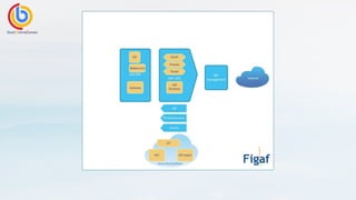 SAP-Transportation-Management -TM Module | PPTX | Logistics and ...