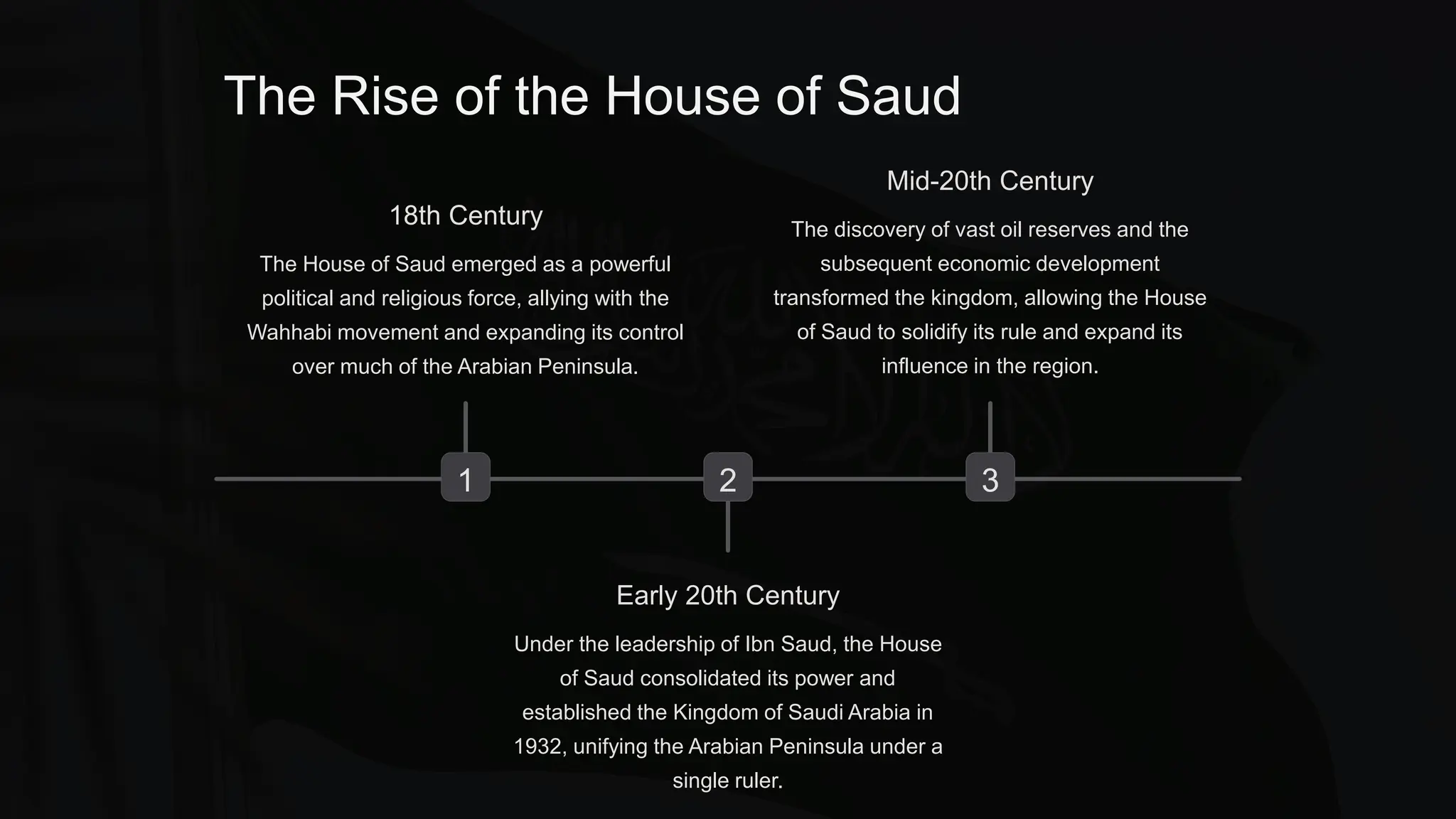 Introduction-to-Saudi-Arabian-History (1).pptx