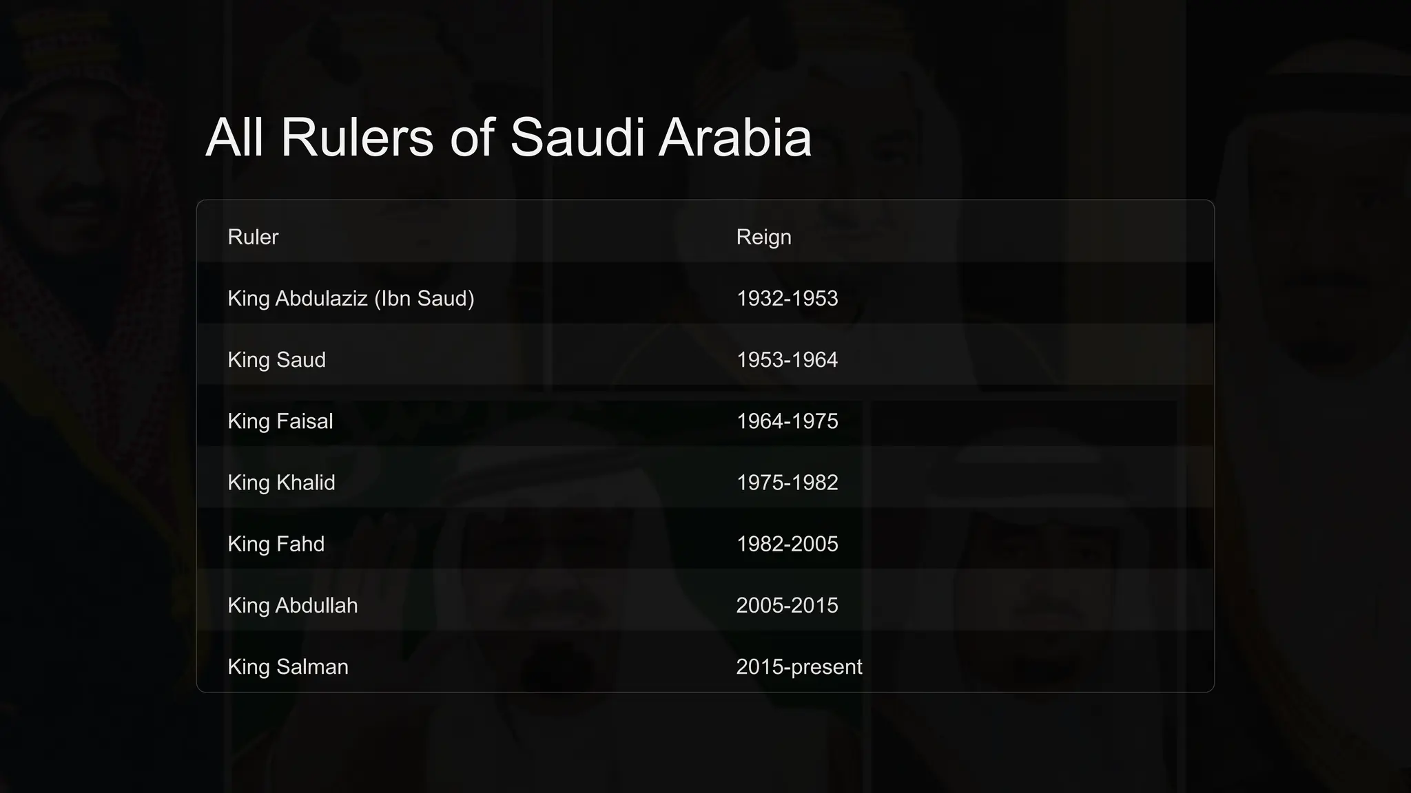 Introduction-to-Saudi-Arabian-History (1).pptx