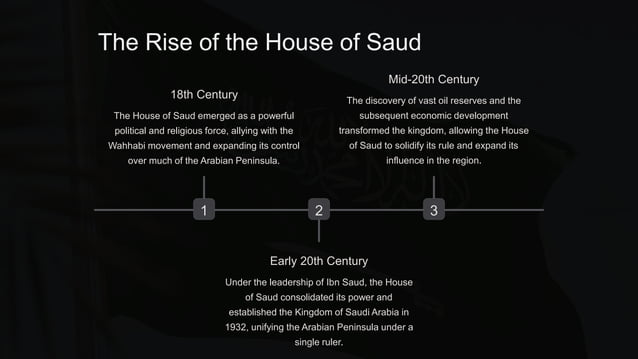 Introduction-to-Saudi-Arabian-History (1).pptx