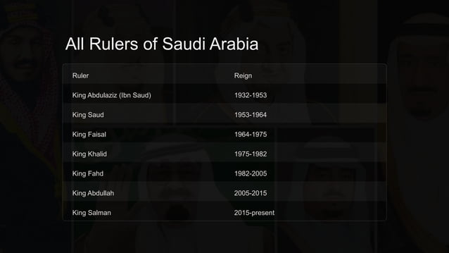 Introduction-to-Saudi-Arabian-History (1).pptx