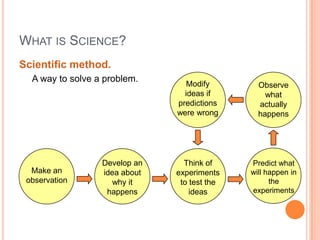 What is Science? | PPTX
