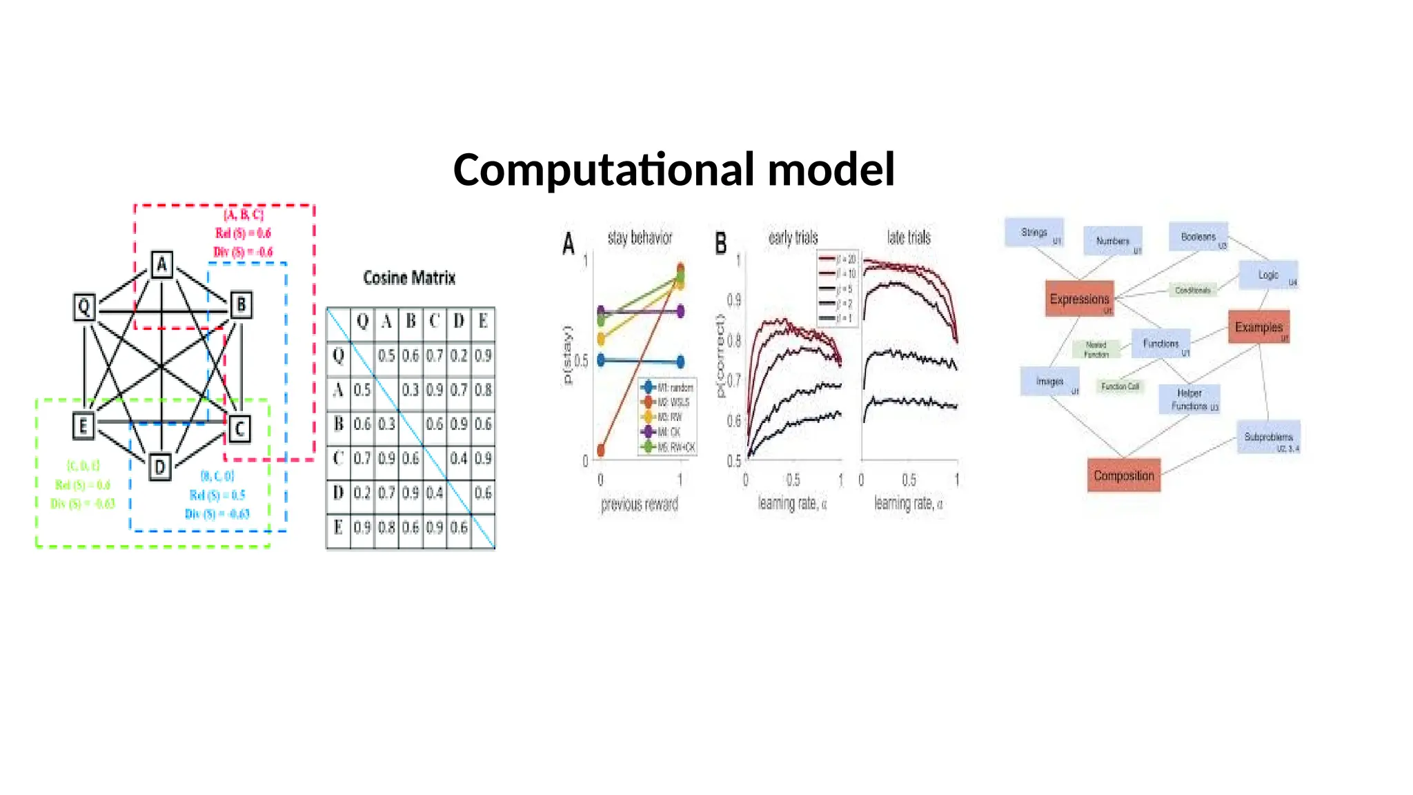 Introduction-to-Scientific-Models.pptx Theresa Polonan | PPTX