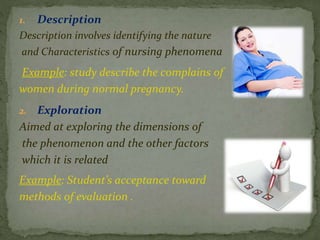 Introduction to-scientific-nursing-research | PPT