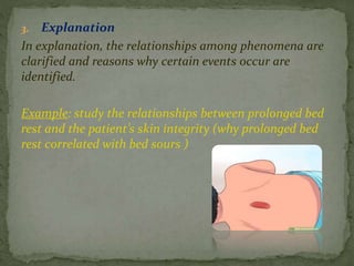 Introduction to-scientific-nursing-research | PPT