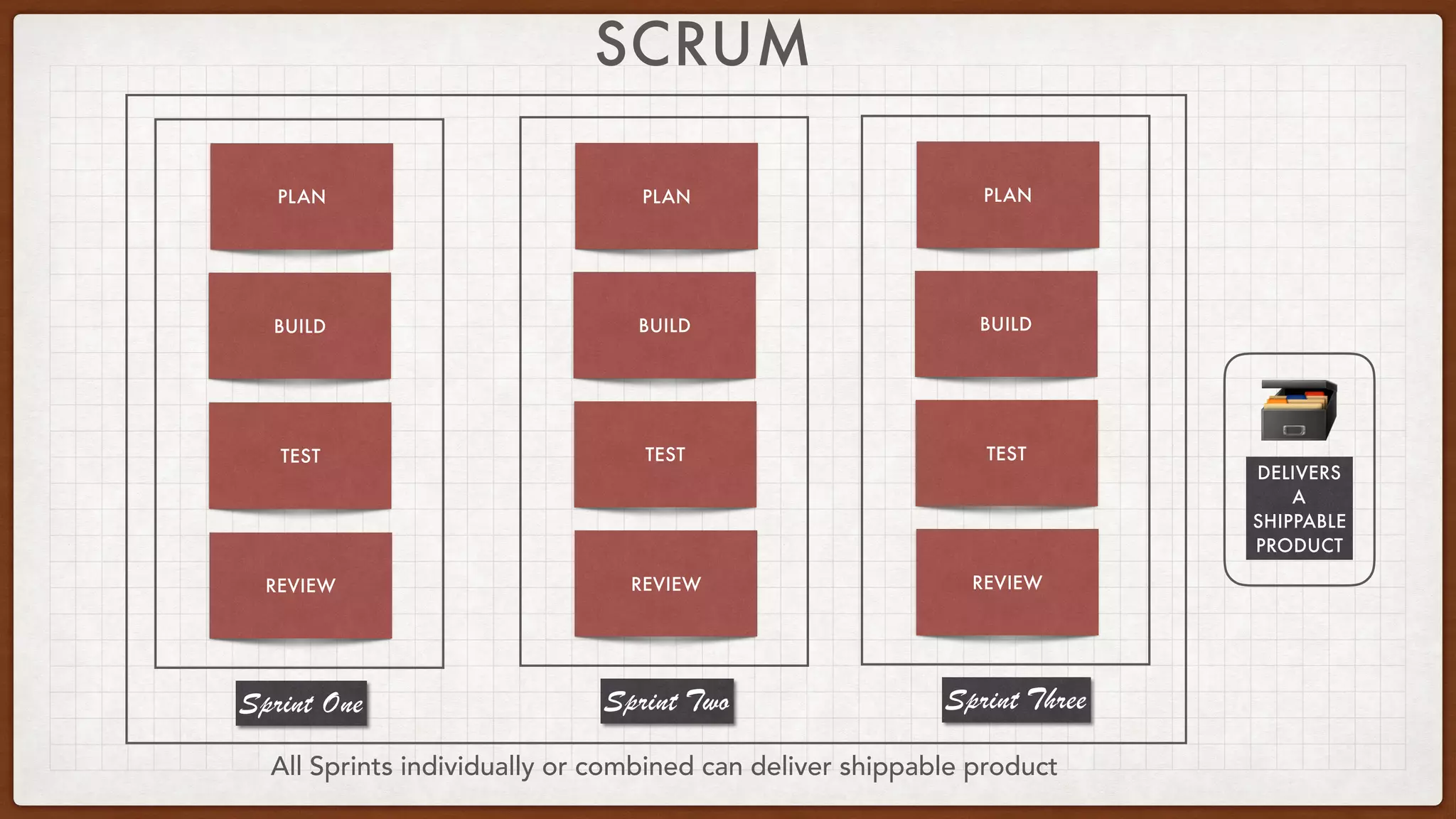 Introduction to Agile scrum | PPT