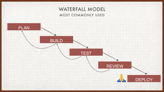 Introduction to Agile scrum | PPT