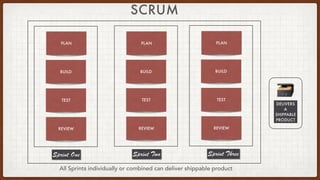 Introduction to Agile scrum | PPT