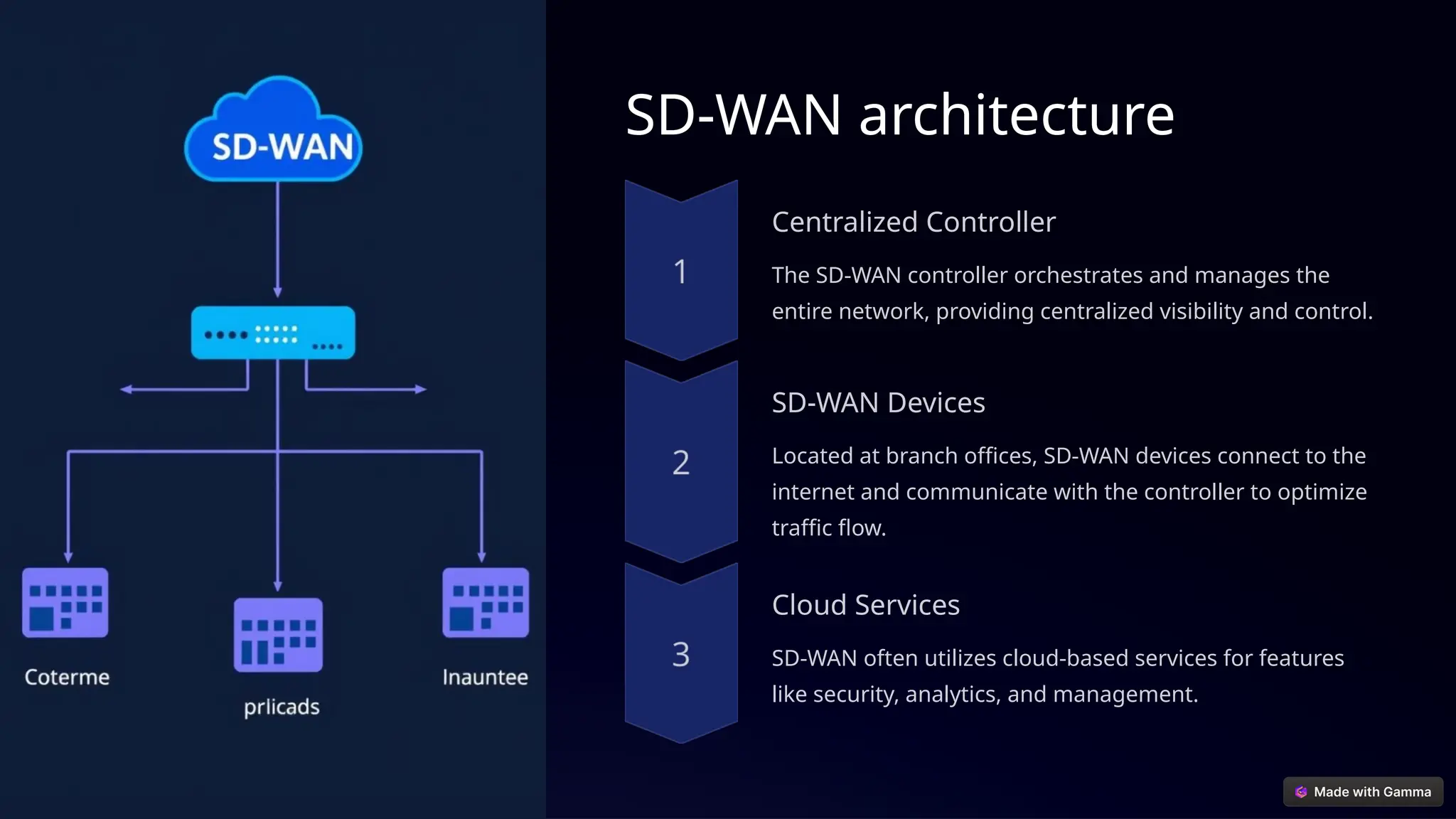 Introduction-to-SD-WAN(software-defend-WAN.pptx