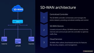 Introduction-to-SD-WAN(software-defend-WAN.pptx