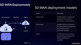 Introduction-to-SD-WAN(software-defend-WAN.pptx