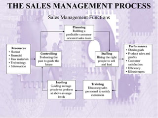 INTRODUCTION-TO-SDM.pdf