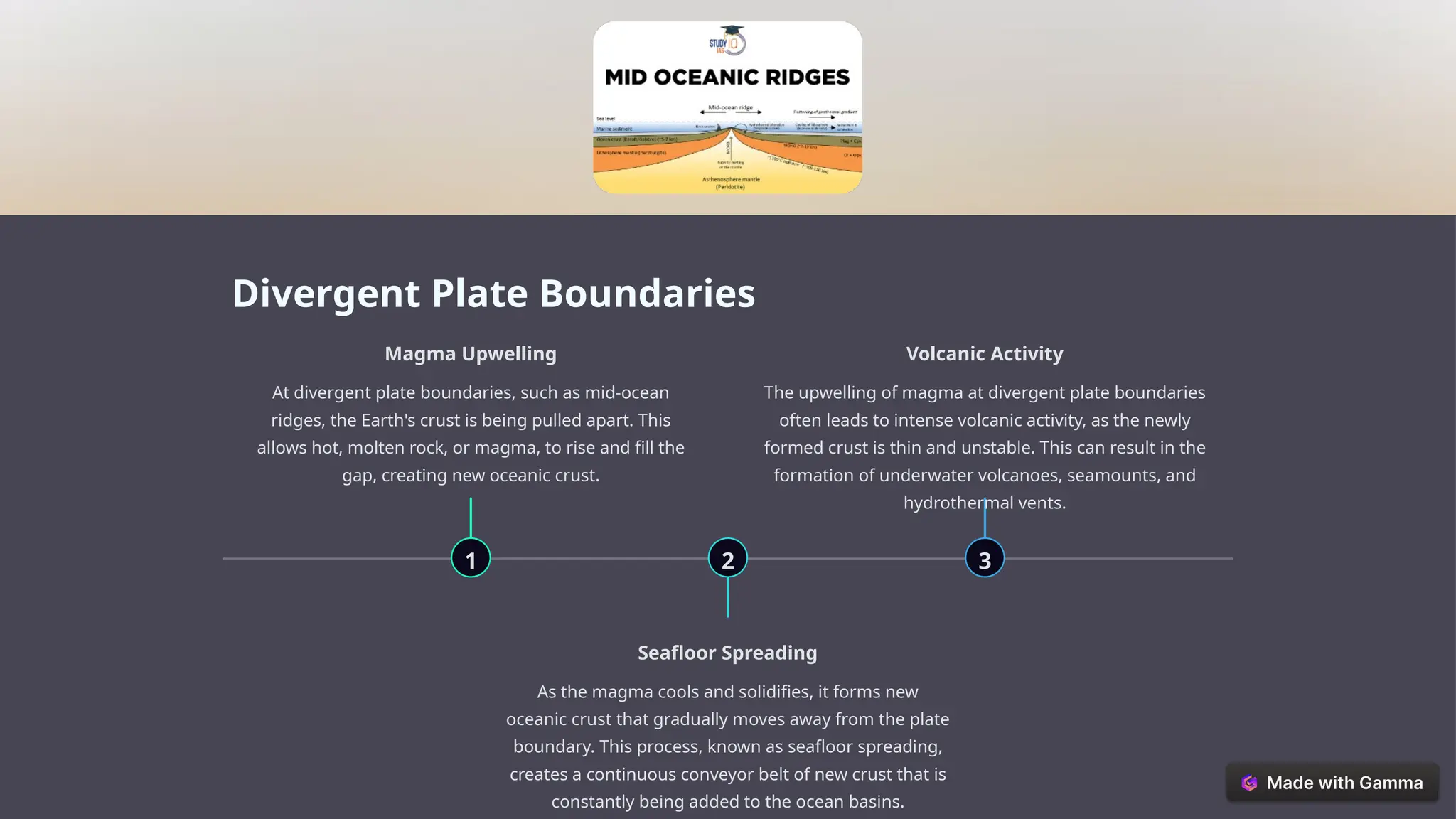 Introduction-to-Seafloor-Spreadingg.pptx