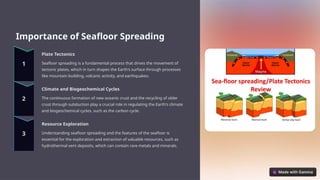 Introduction-to-Seafloor-Spreadingg.pptx