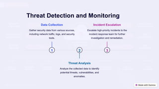 Introduction-to-Security-Operations-Center (SOC) | PPTX