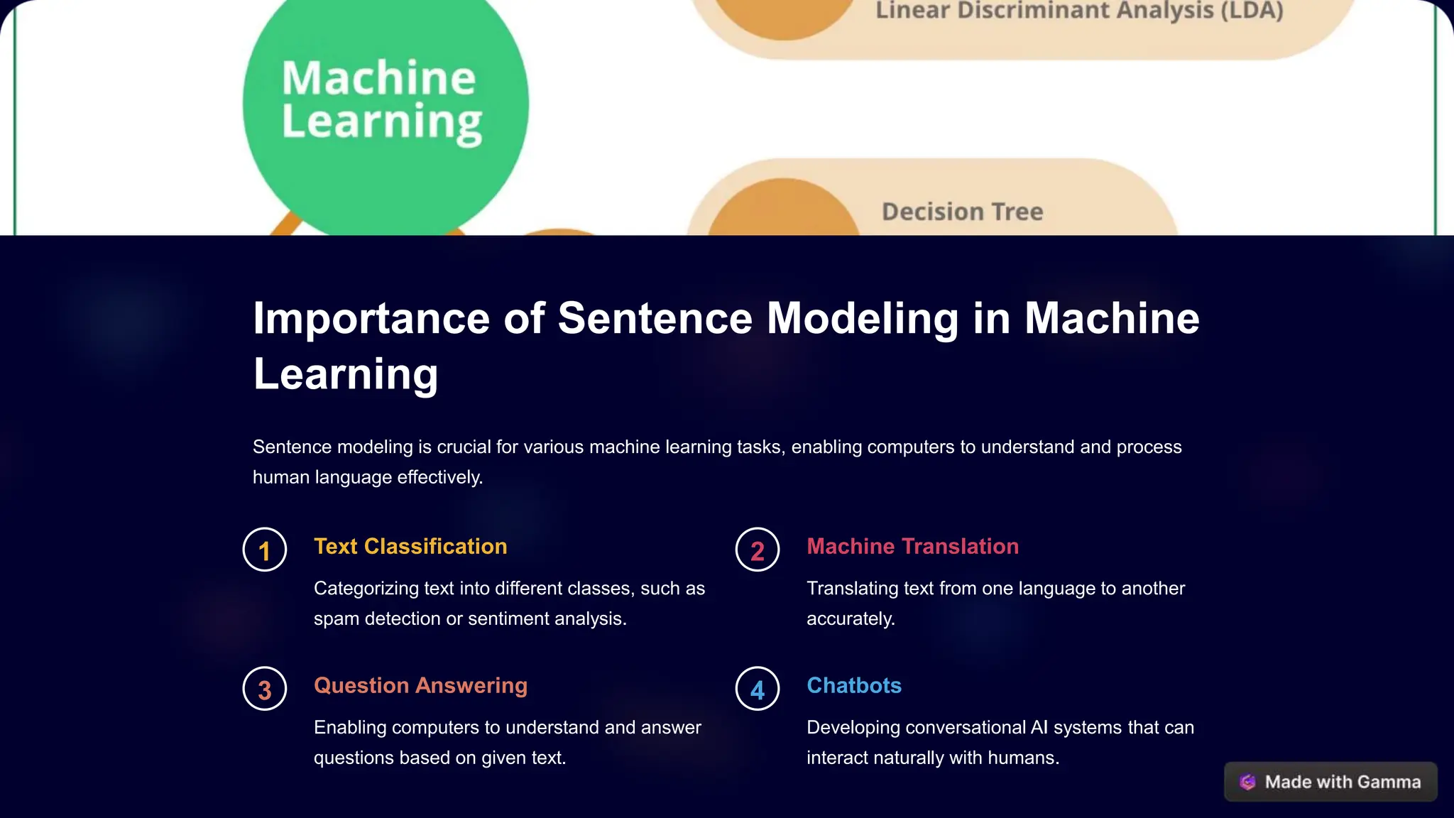 Introduction-to Sentence modelling in machine learning g.pptx