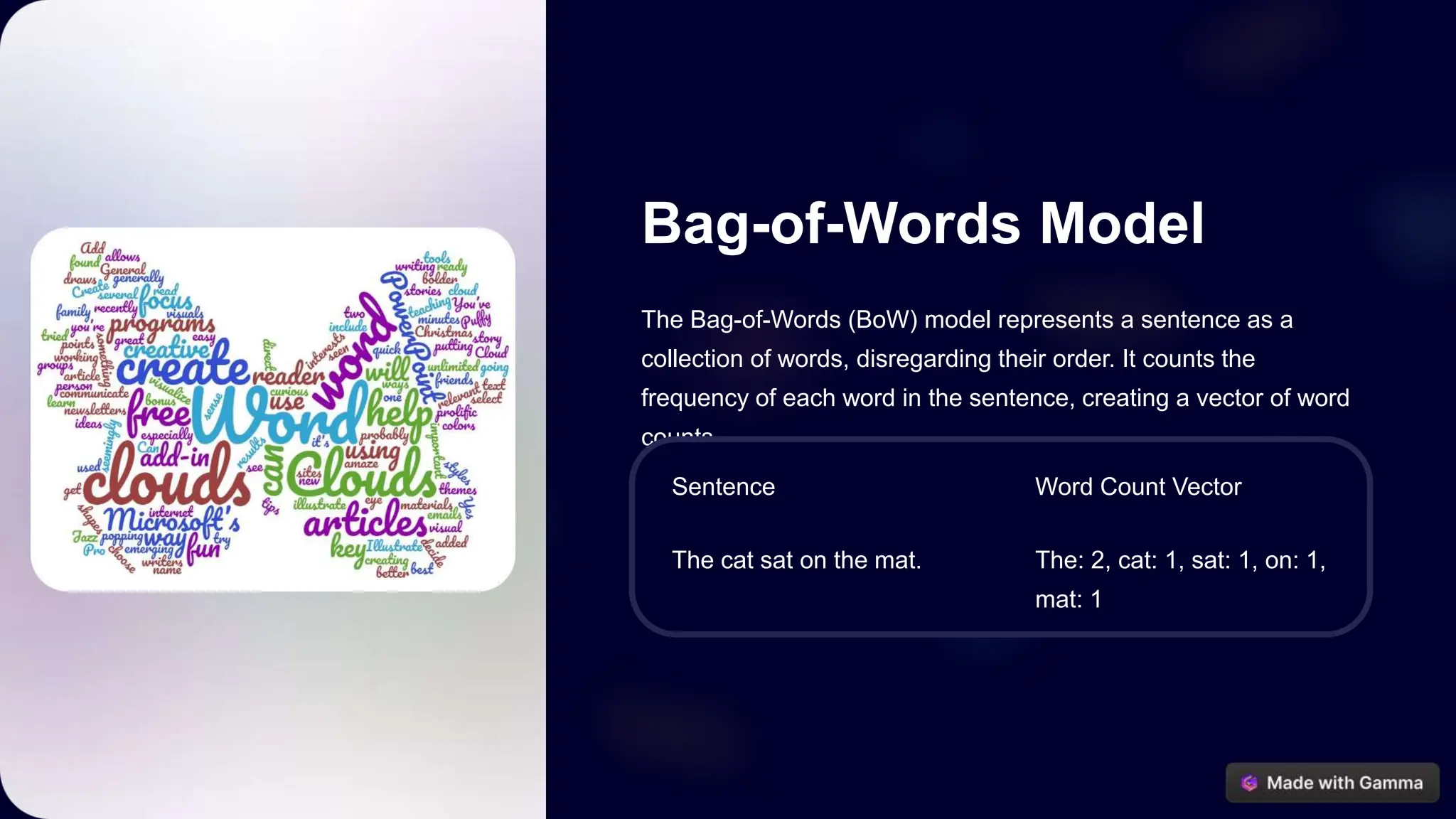 Introduction-to Sentence modelling in machine learning g.pptx