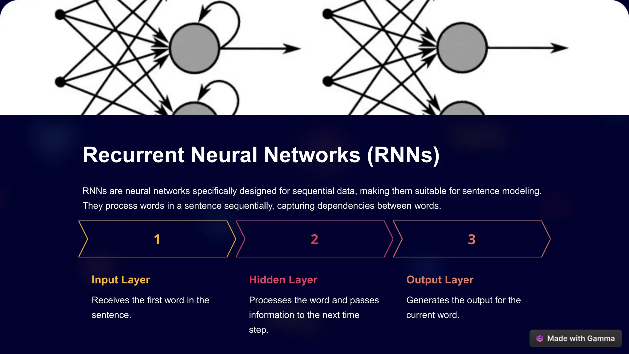 Introduction-to Sentence modelling in machine learning g.pptx