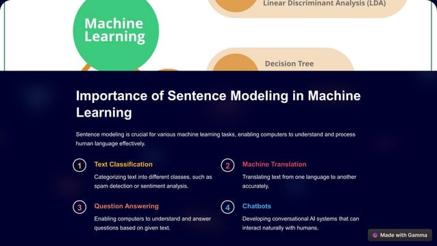Introduction-to Sentence modelling in machine learning g.pptx