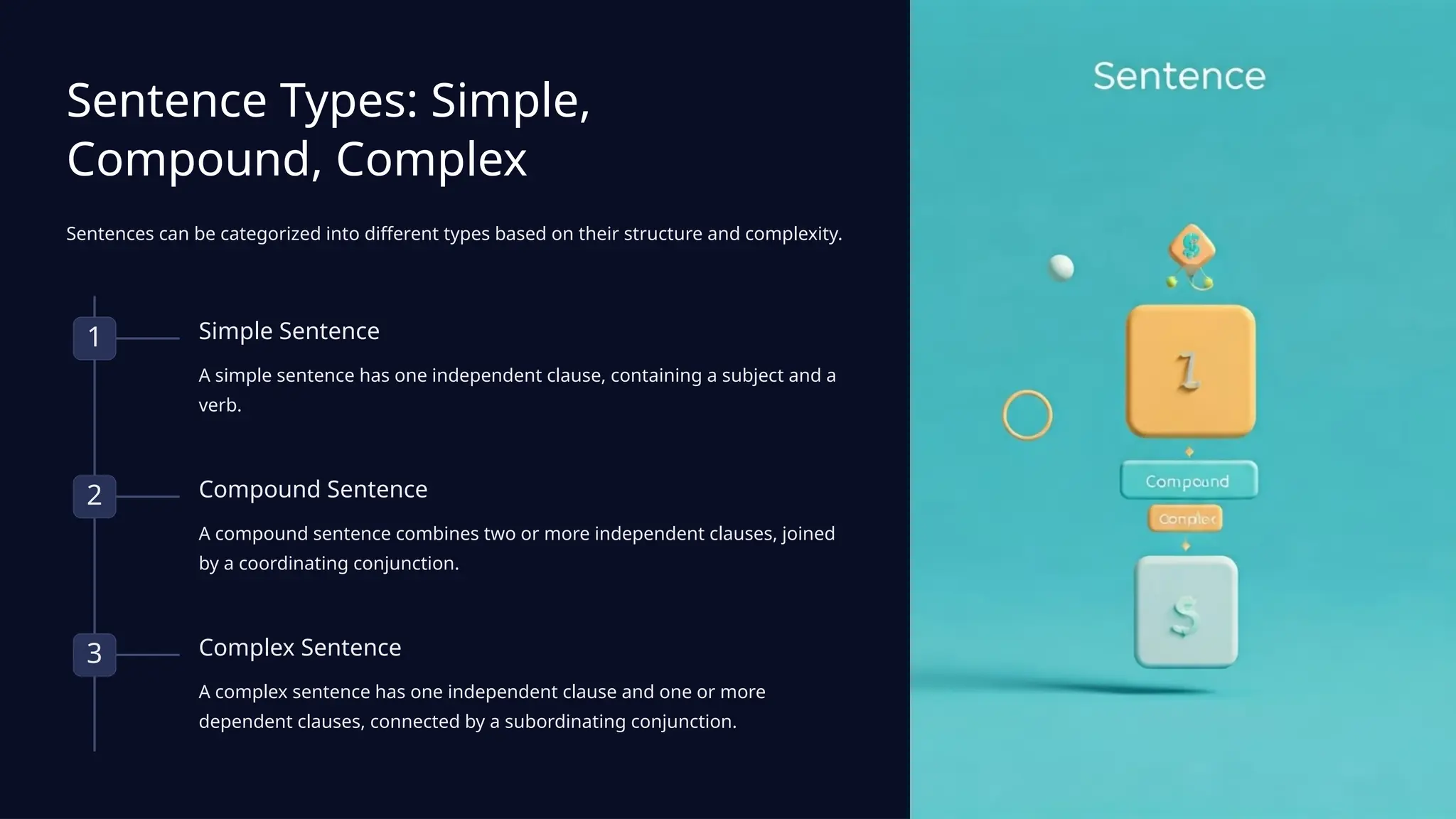 Introduction To Sentence Structure For Basic English Grammar Ppt 