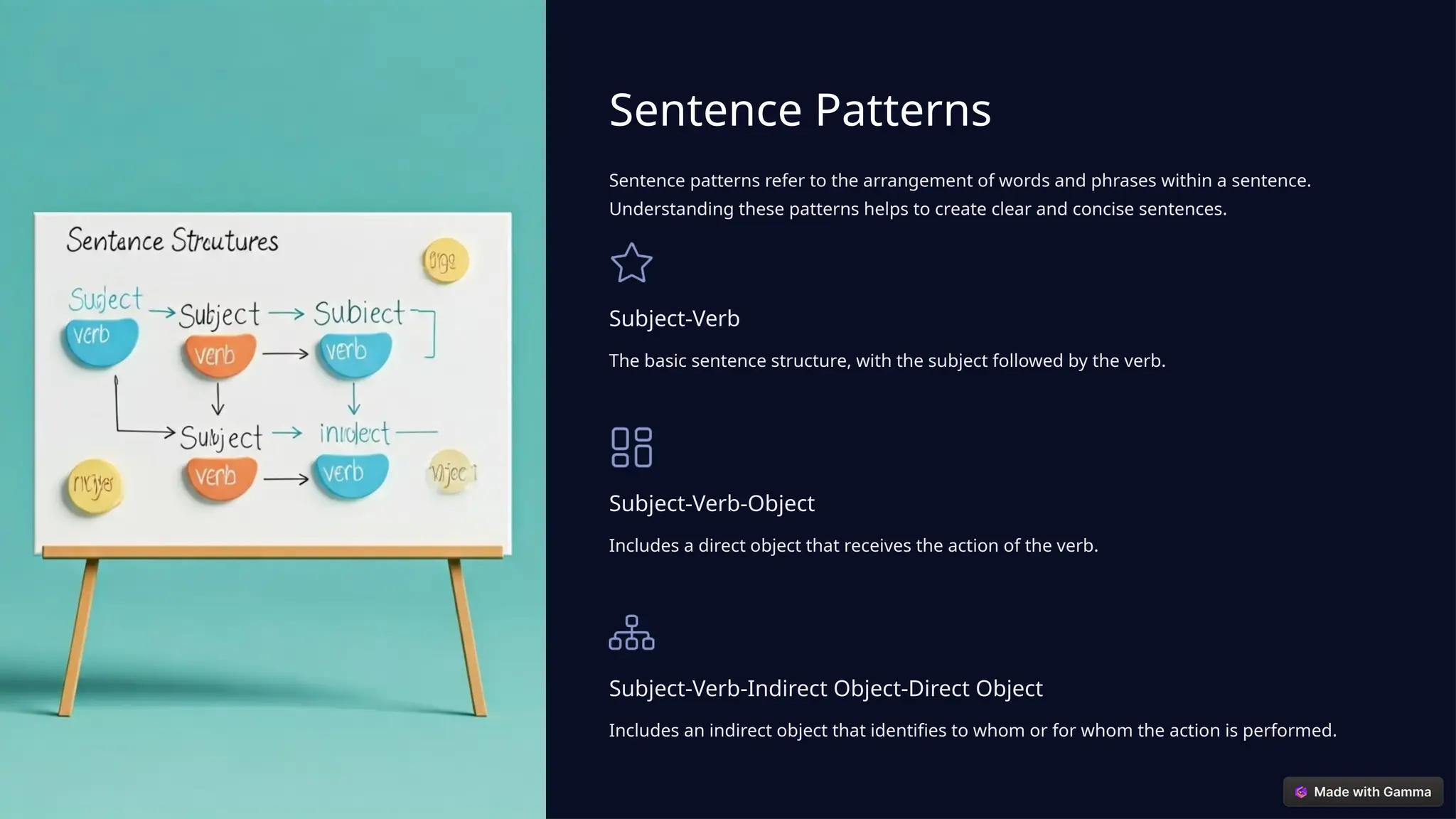 Introduction-to-Sentence-Structure for Basic English Grammar | PPTX