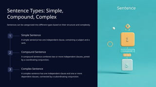 Introduction-to-Sentence-Structure for Basic English Grammar | PPTX