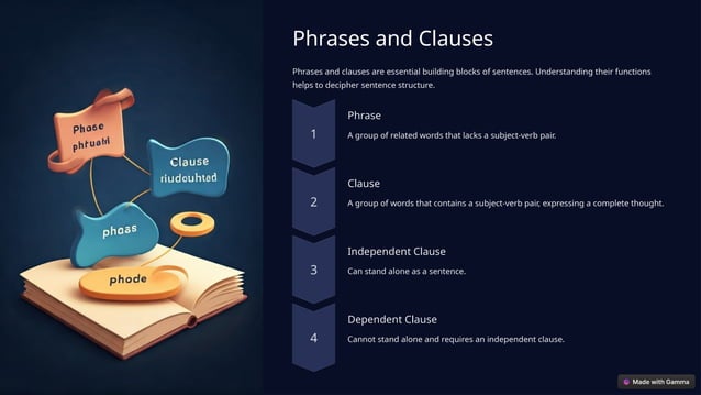 Introduction-to-Sentence-Structure for Basic English Grammar | PPT