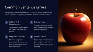 Introduction-to-Sentence-Structure for Basic English Grammar | PPTX