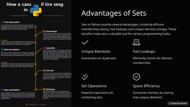 Introduction To Sets In Python Computerpptx Programming Languages